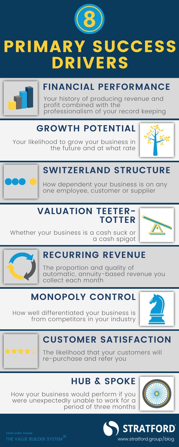 Prioritizing Primary Success Drivers - Stratford Group Ltd.